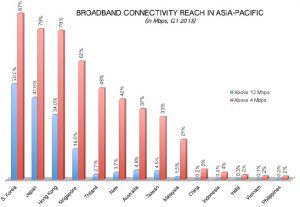 Internet Connectivity in India: A State of (Epic) Failure
