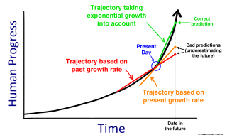 How far are we from The Singularity?