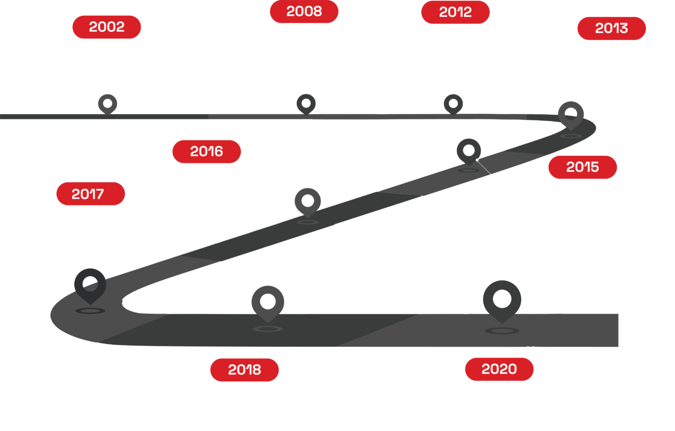 The Rise and Rise of SpaceX: A History - Yaabot