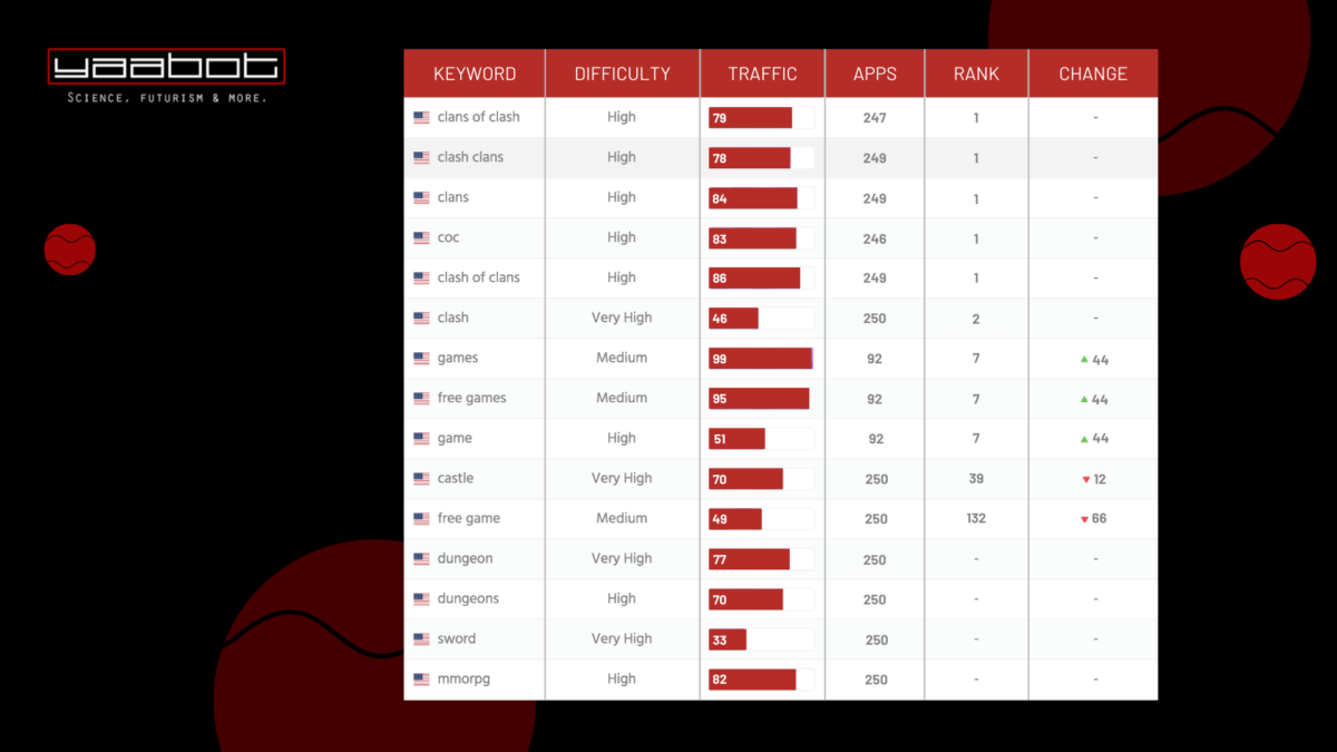 A Guide to Google Play App Store Optimization