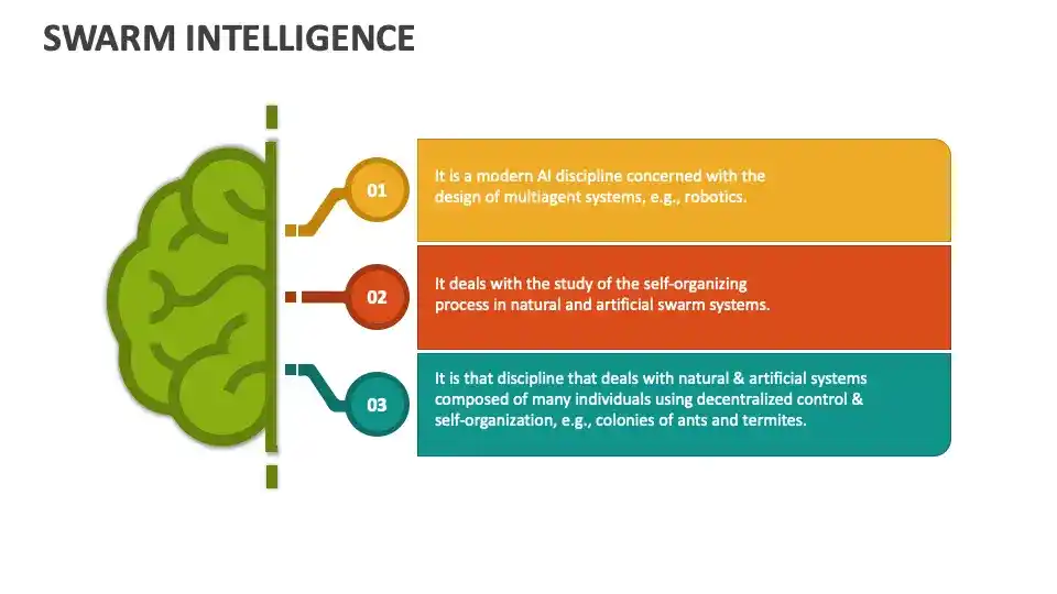 Swarm Intelligence Explained: The Next AI Shift - Yaabot